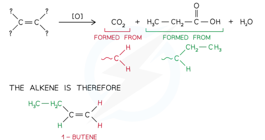 CIE AS Level Chemistry 9701: Topic 14: Hydrocarbons- Unit : 14.2 ...