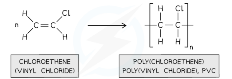 CIE AS Level Chemistry 9701: Topic 14: Hydrocarbons- Unit : 14.2 ...