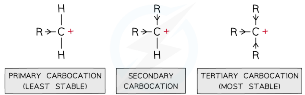 CIE AS Level Chemistry 9701: Topic 14: Hydrocarbons- Unit : 14.2 ...