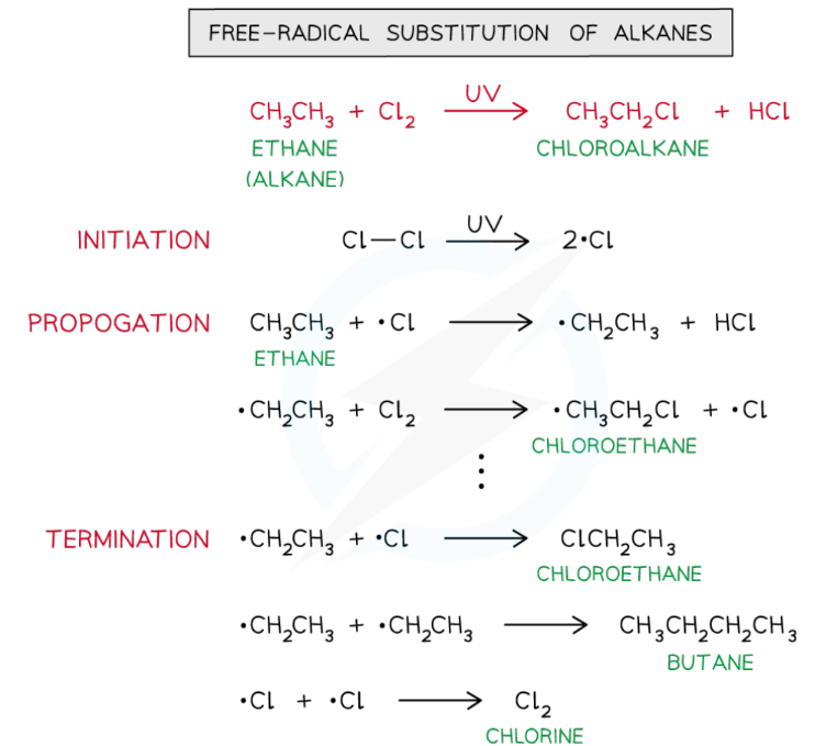 CIE AS Level Chemistry 9701: Topic 15: Halogen compounds- Unit : 15.1 ...