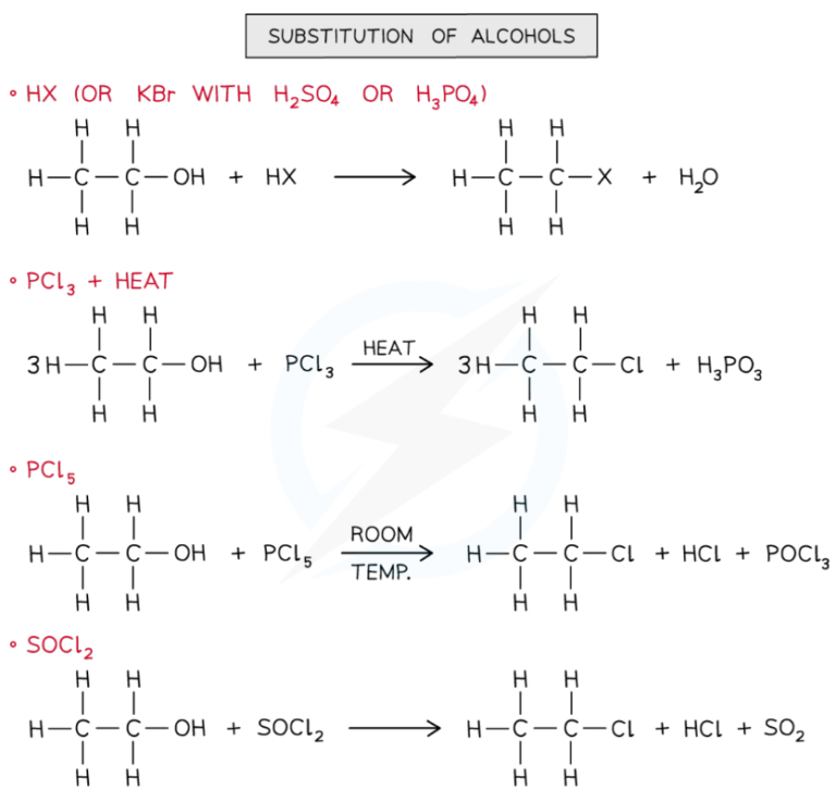 CIE AS Level Chemistry 9701: Topic 15: Halogen compounds- Unit : 15.1 ...