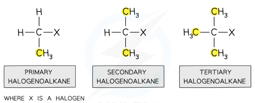 CIE AS Level Chemistry 9701: Topic 15: Halogen compounds- Unit : 15.1 Halogenoalkanes Study ...