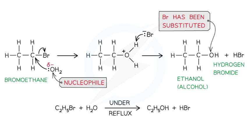 CIE AS Level Chemistry 9701: Topic 15: Halogen compounds- Unit : 15.1 ...