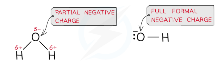 CIE AS Level Chemistry 9701: Topic 15: Halogen compounds- Unit : 15.1 ...