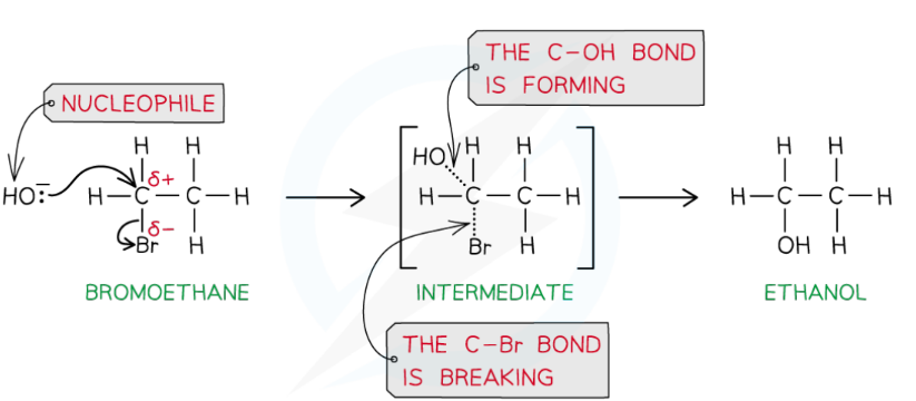 CIE AS Level Chemistry 9701: Topic 15: Halogen compounds- Unit : 15.1 ...