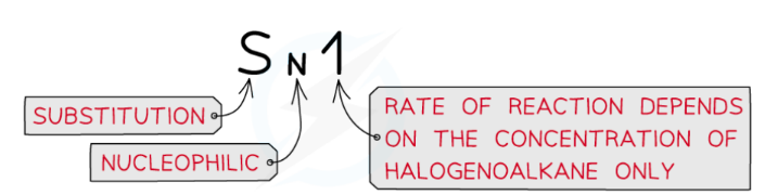 CIE AS Level Chemistry 9701: Topic 15: Halogen compounds- Unit : 15.1 ...