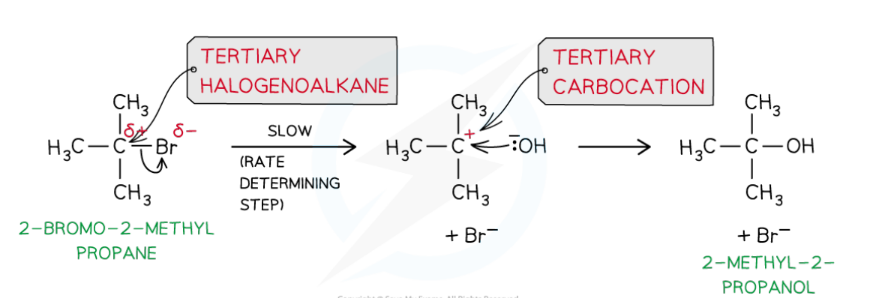 CIE AS Level Chemistry 9701: Topic 15: Halogen compounds- Unit : 15.1 ...