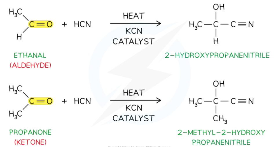 CIE AS Level Chemistry 9701: Topic 17: Carbonyl compounds- Unit : 17.1 ...