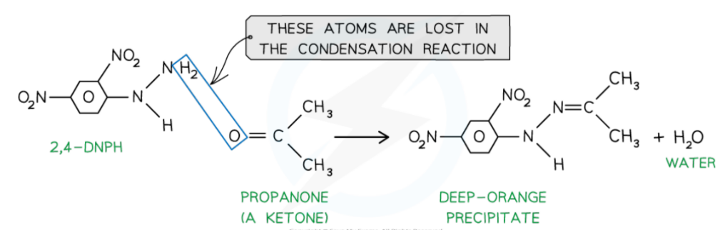 CIE AS Level Chemistry 9701: Topic 17: Carbonyl compounds- Unit : 17.1 ...