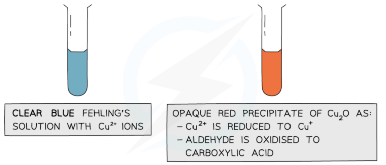 CIE AS Level Chemistry 9701: Topic 17: Carbonyl compounds- Unit : 17.1 ...