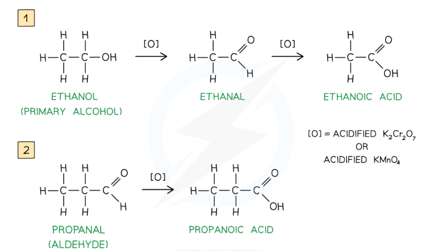 CIE AS Level Chemistry 9701: Topic 18: Carboxylic acids and derivatives ...
