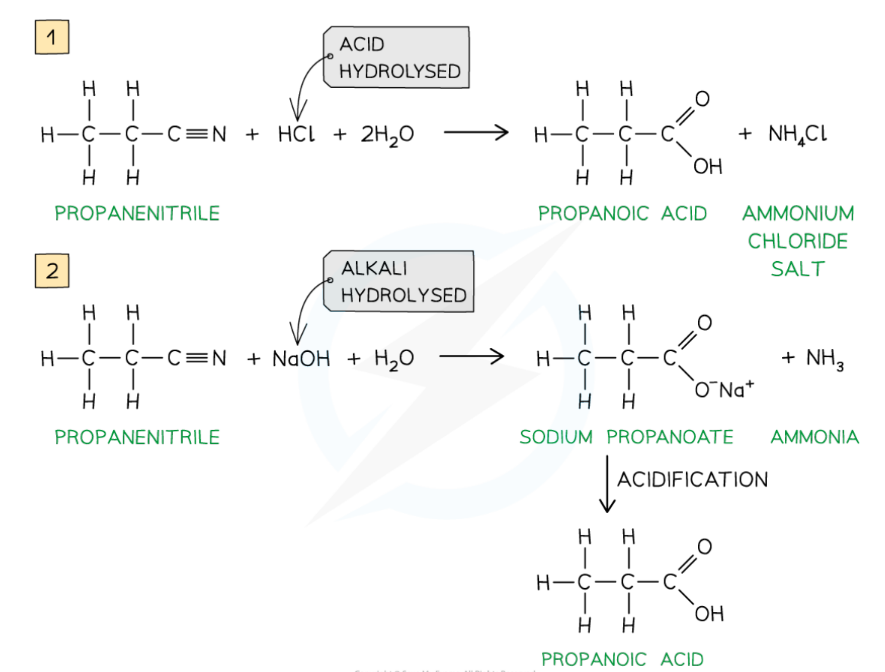 CIE AS Level Chemistry 9701: Topic 18: Carboxylic acids and derivatives ...