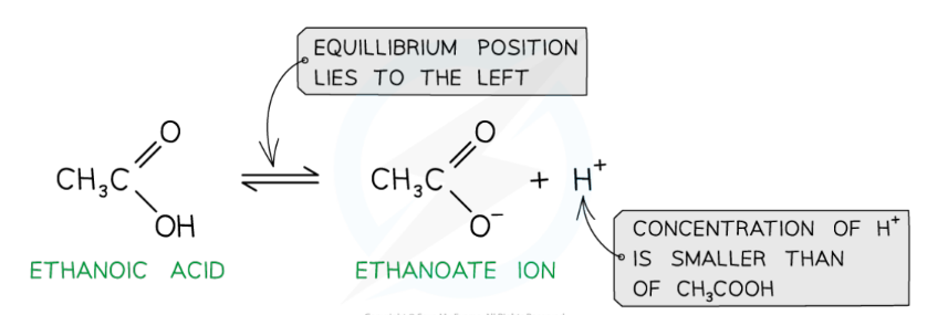 CIE AS Level Chemistry 9701: Topic 18: Carboxylic acids and derivatives ...