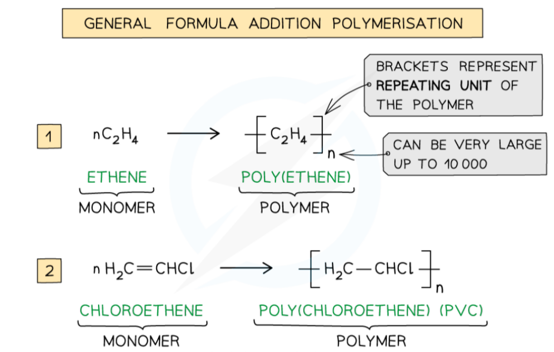 CIE AS Level Chemistry 9701: Topic 20: Polymerisation- Unit : 20.1 ...