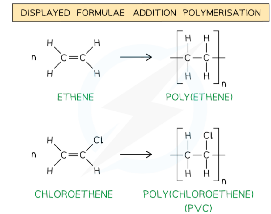 CIE AS Level Chemistry 9701: Topic 20: Polymerisation- Unit : 20.1 ...