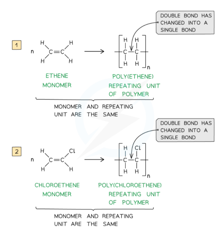 CIE AS Level Chemistry 9701: Topic 20: Polymerisation- Unit : 20.1 ...