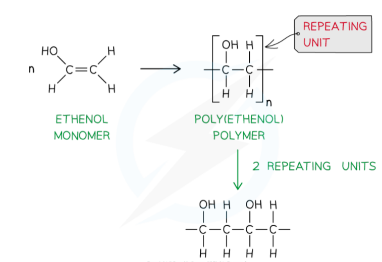 CIE AS Level Chemistry 9701: Topic 20: Polymerisation- Unit : 20.1 ...