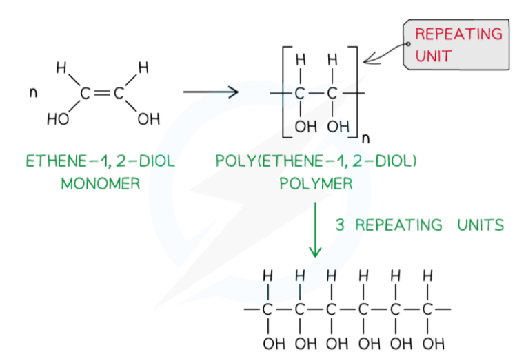 CIE AS Level Chemistry 9701: Topic 20: Polymerisation- Unit : 20.1 ...