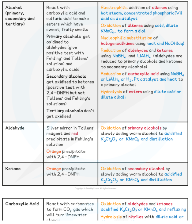 CIE AS Level Chemistry 9701: Topic 21: Organic synthesis- Unit : 21.1 Organic synthesis Study ...