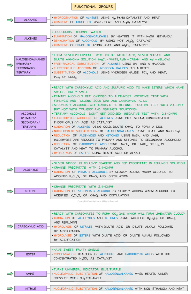 CIE AS Level Chemistry 9701: Topic 21: Organic synthesis- Unit : 21.1 Organic synthesis Study ...