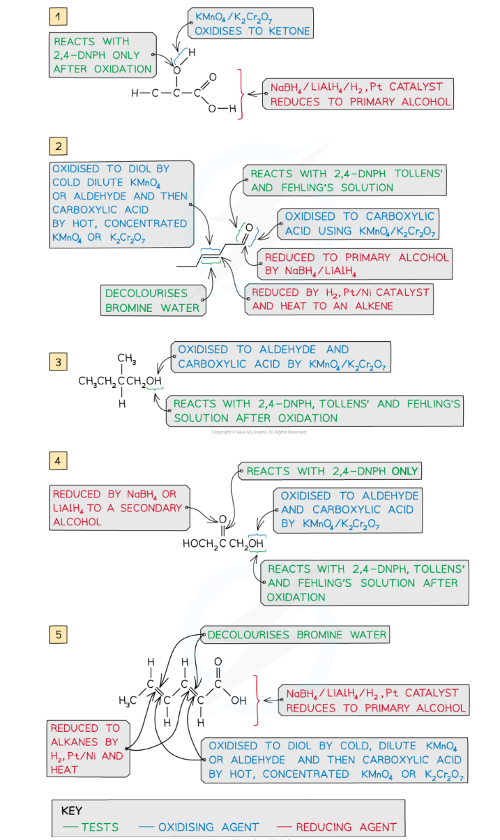 CIE AS Level Chemistry 9701: Topic 21: Organic synthesis- Unit : 21.1 ...