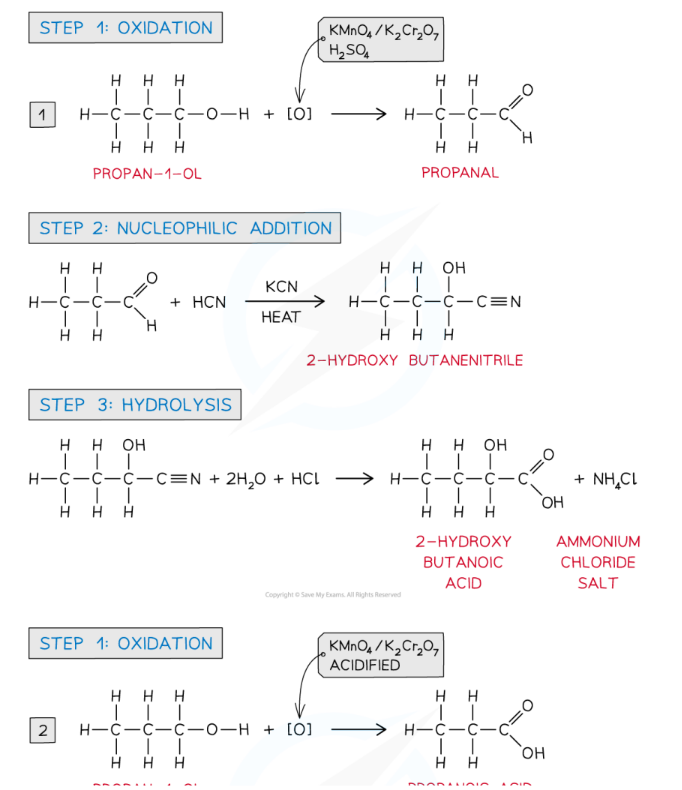 CIE AS Level Chemistry 9701: Topic 21: Organic synthesis- Unit : 21.1 Organic synthesis Study ...