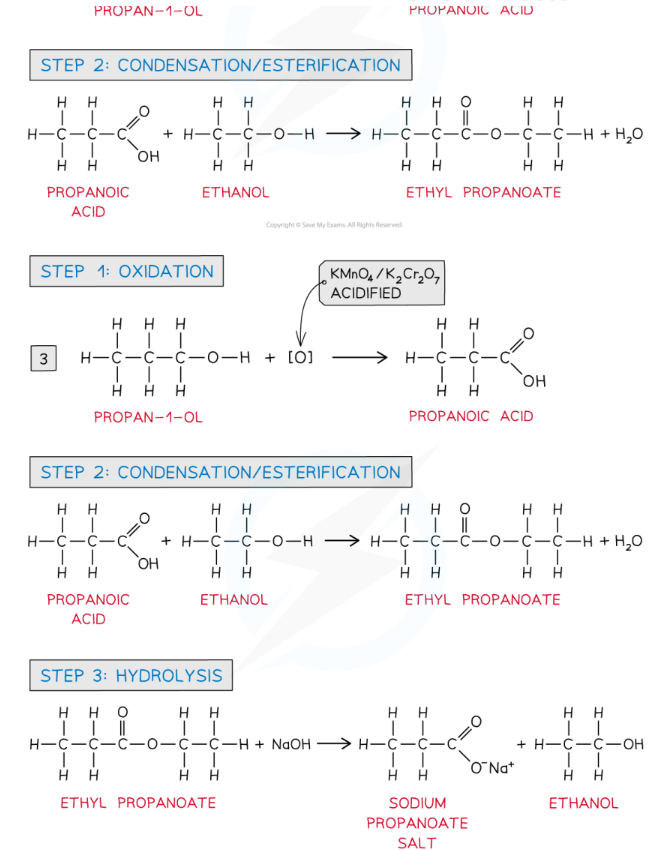 CIE AS Level Chemistry 9701: Topic 21: Organic synthesis- Unit : 21.1 Organic synthesis Study ...