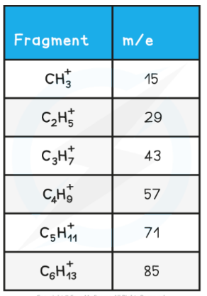 CIE AS Level Chemistry 9701: Topic 22: Analytical techniques- Unit : 22 ...