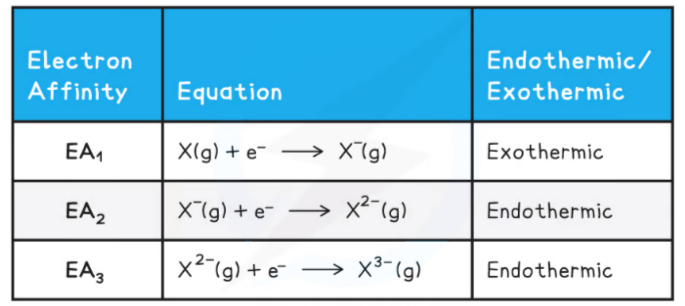 Electron Affinity Equation
