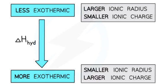 CIE AS Level Chemistry 9701: Topic 23: Chemical energetics- Unit : 23.2 ...