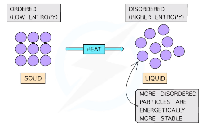 CIE AS Level Chemistry 9701: Topic 23: Chemical energetics- Unit : 23.3 ...