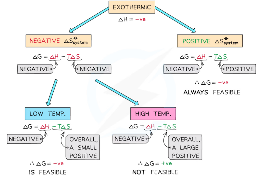 CIE AS Level Chemistry 9701: Topic 23: Chemical energetics- Unit : 23.4 ...