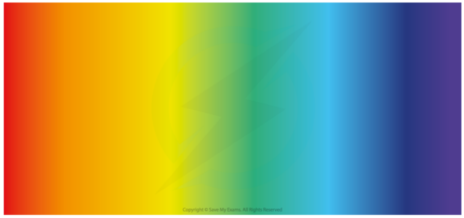 CIE AS Level Chemistry 9701: Topic 28: Chemistry of transition elements ...