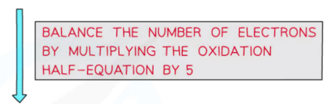 CIE AS Level Chemistry 9701: Topic 28: Chemistry of transition elements ...