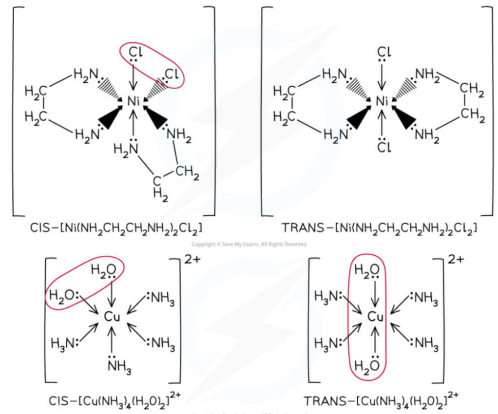 CIE AS Level Chemistry 9701: Topic 28: Chemistry of transition elements ...