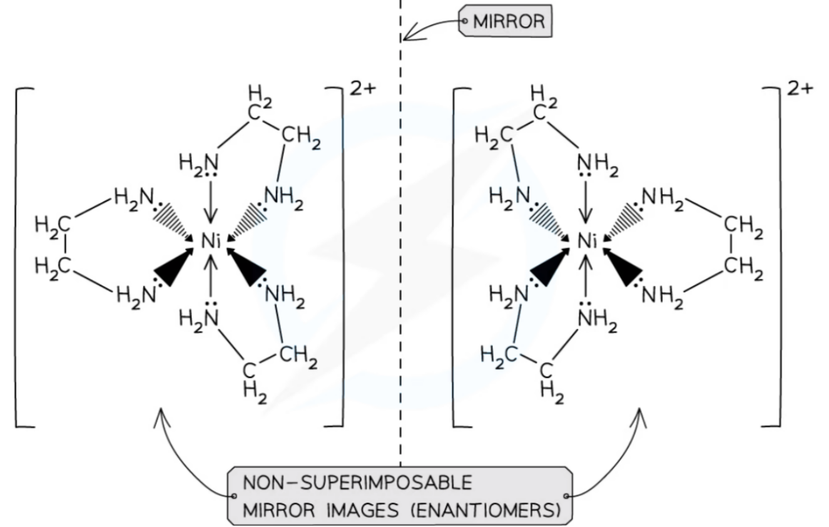 CIE AS Level Chemistry 9701: Topic 28: Chemistry of transition elements ...