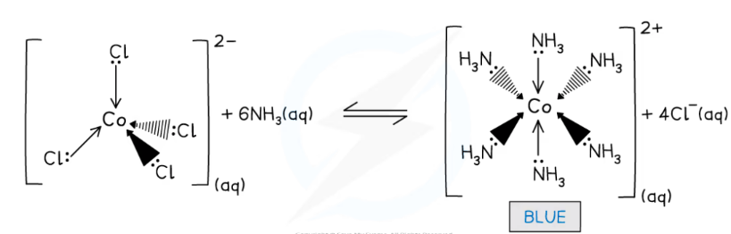 CIE AS Level Chemistry 9701: Topic 28: Chemistry of transition elements ...