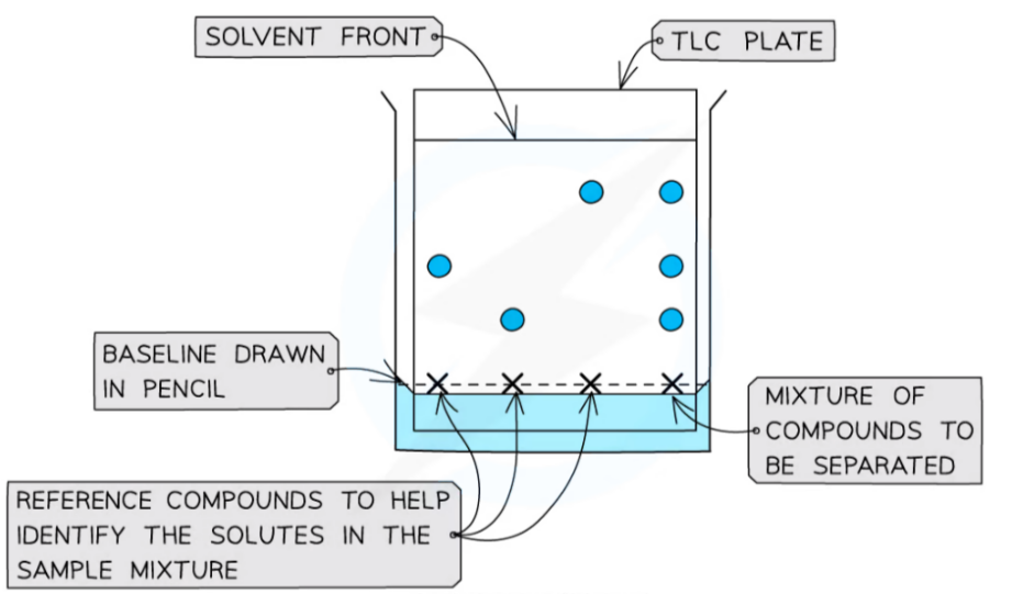 CIE AS Level Chemistry 9701: Topic 37: Analytical techniques- Unit : 37 ...