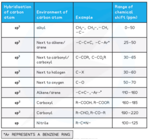CIE AS Level Chemistry 9701: Topic 37: Analytical techniques- Unit : 37 ...