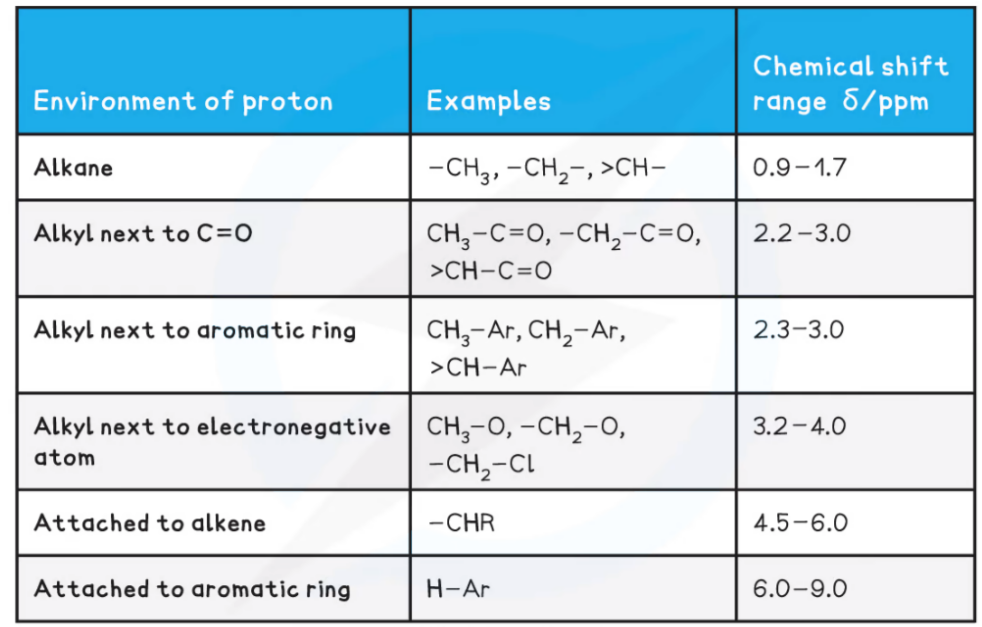 CIE AS Level Chemistry 9701: Topic 37: Analytical techniques- Unit : 37 ...