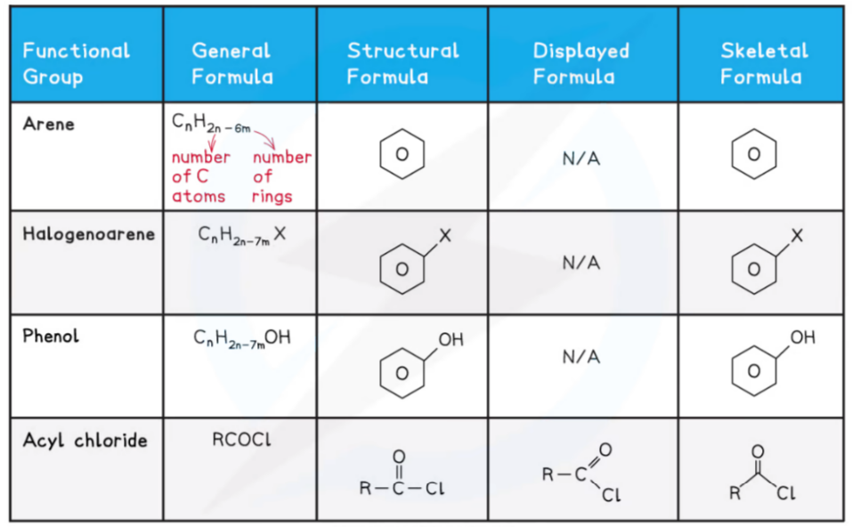 CIE AS Level Chemistry 9701: Topic 29: An introduction to A Level ...
