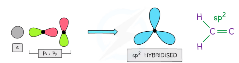 CIE AS Level Chemistry 9701: Topic 29: An introduction to A Level organic chemistry- Unit : 29.3 ...