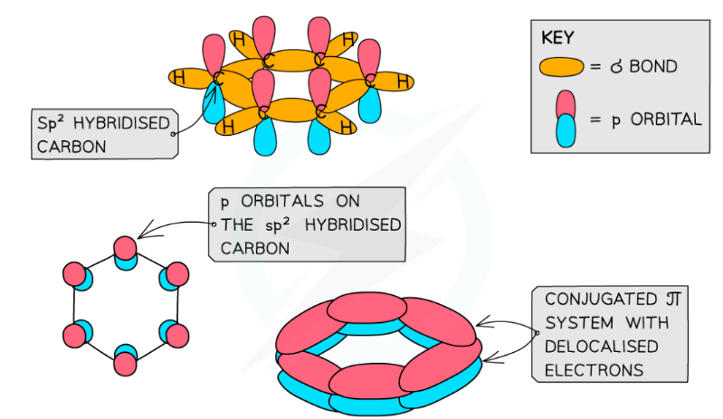CIE AS Level Chemistry 9701: Topic 29: An introduction to A Level organic chemistry- Unit : 29.3 ...