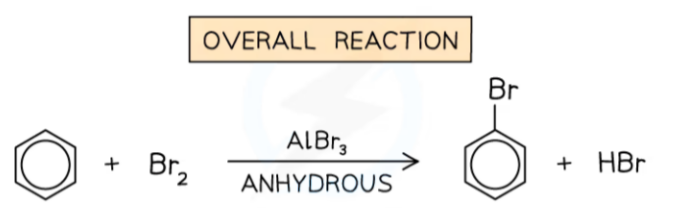 CIE AS Level Chemistry 9701: Topic 30: Hydrocarbons- Unit : 30.1 Arenes ...