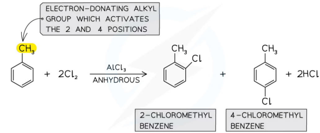 CIE AS Level Chemistry 9701: Topic 30: Hydrocarbons- Unit : 30.1 Arenes ...