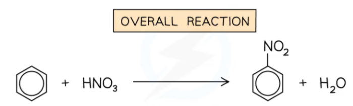 CIE AS Level Chemistry 9701: Topic 30: Hydrocarbons- Unit : 30.1 Arenes ...