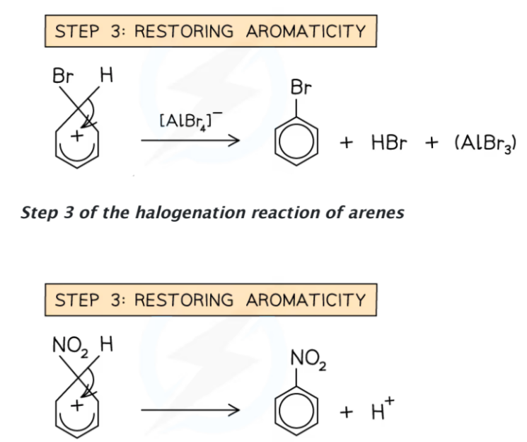 CIE AS Level Chemistry 9701: Topic 30: Hydrocarbons- Unit : 30.1 Arenes ...