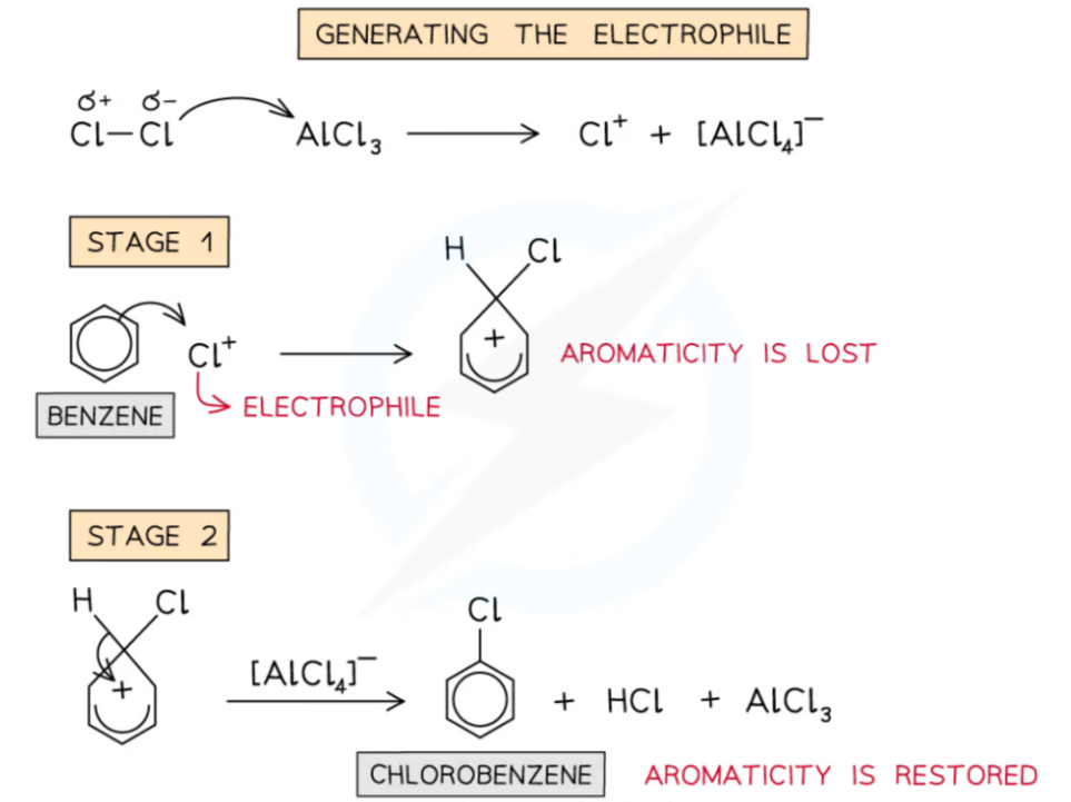 CIE AS Level Chemistry 9701: Topic 31: Halogen compounds- Unit : 31.1 ...