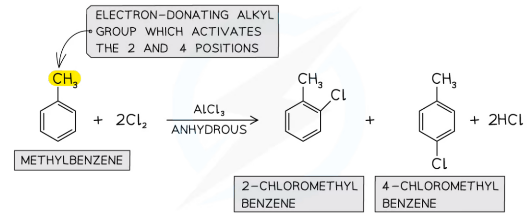CIE AS Level Chemistry 9701: Topic 31: Halogen compounds- Unit : 31.1 ...