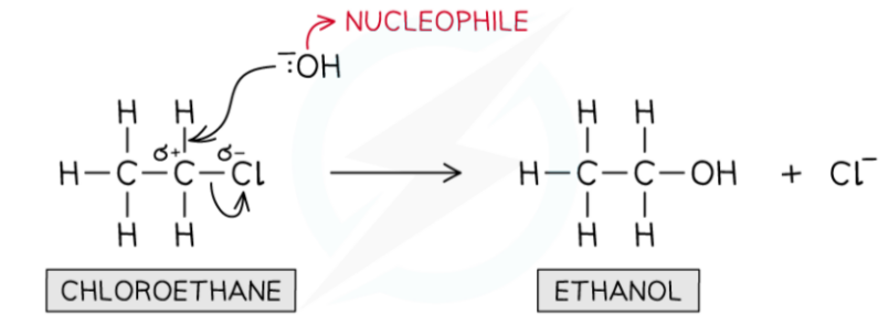 CIE AS Level Chemistry 9701: Topic 31: Halogen compounds- Unit : 31.1 ...